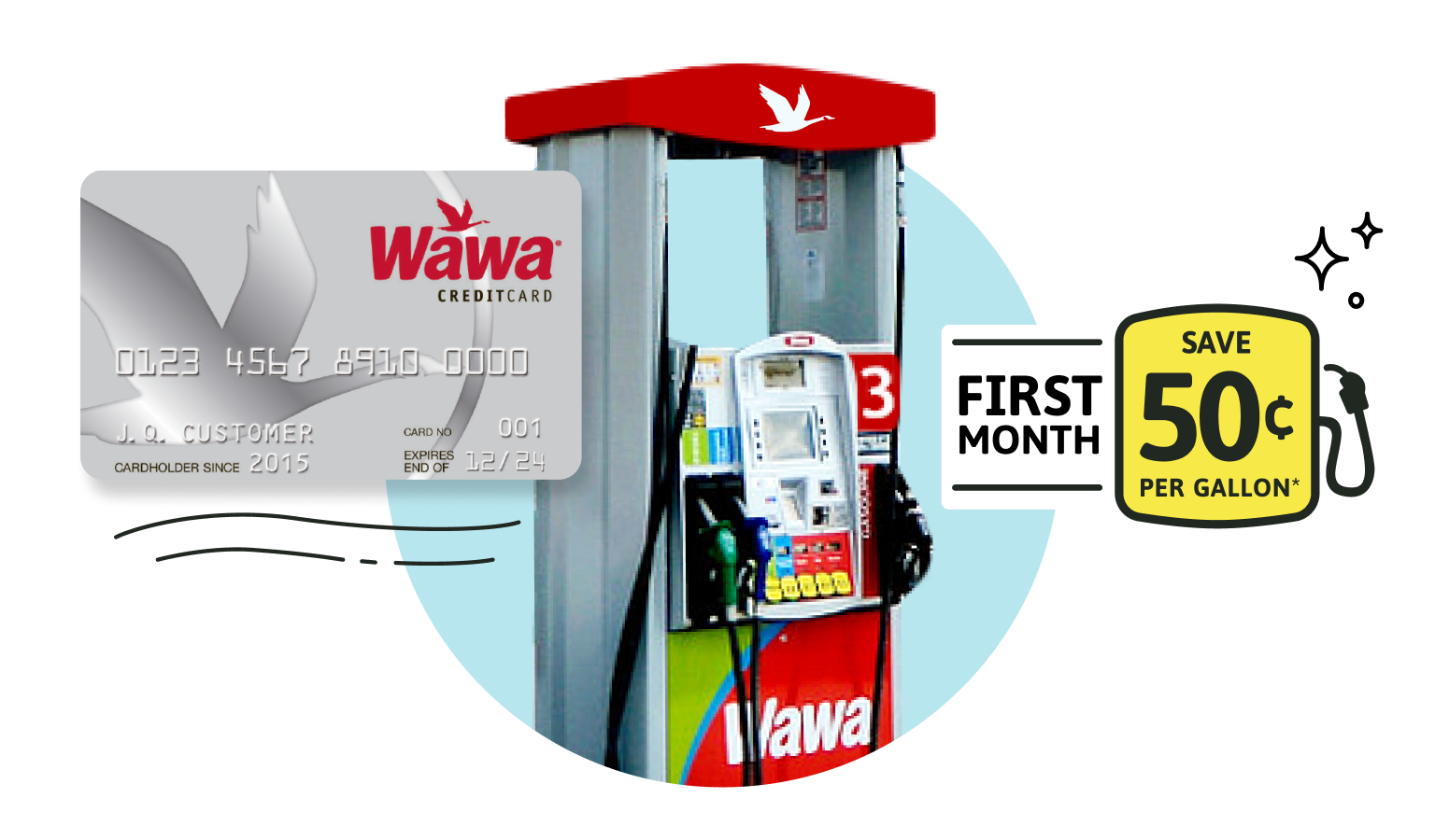 Save on Fuel with Wawa Credit Card | Wawa